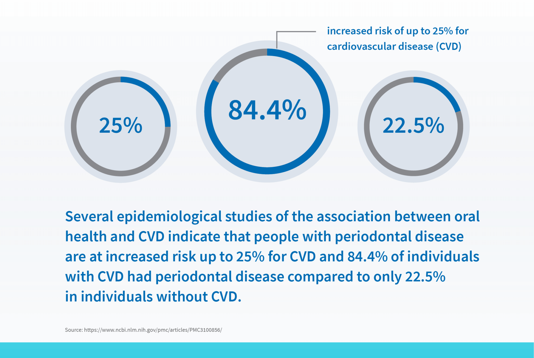 The Oral-Systemic Link - MouthWatch